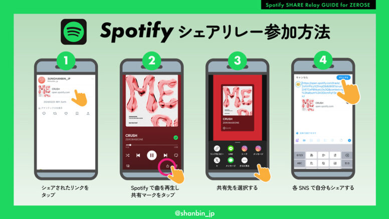 【韓国・イル活共通】「Spotify」スミンのやり方＆注意点 | SUNGHANBIN JP