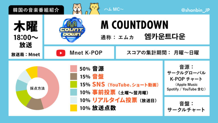 木曜放送「M COUNTDOWN（エムカ）」スコア割合や投票について【韓国の音楽番組】 | SUNGHANBIN JP