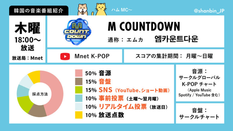 木曜放送「M COUNTDOWN（エムカ）」スコア割合や投票について【韓国の音楽番組】 | SUNGHANBIN JP