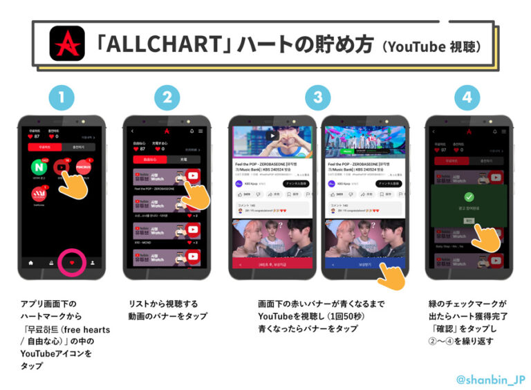 2024年最新！投票アプリ【ALLCHART】の使い方（ミューバン投票方法、ポイント集め） | SUNGHANBIN JP